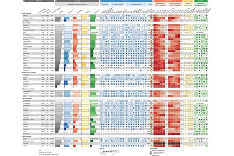 🤩 Funkyheatmap 用这个包来完美复刻nature Biotechnology的高颜值神图吧！~ 知乎
