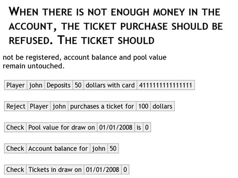 Specification By Example And Agile Acceptance Testing Ppt Web Development Internet