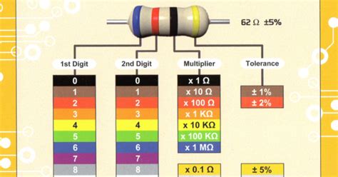 Eletr Nica Osaka C Digo De Cores Dos Resistores Tabela F Cil