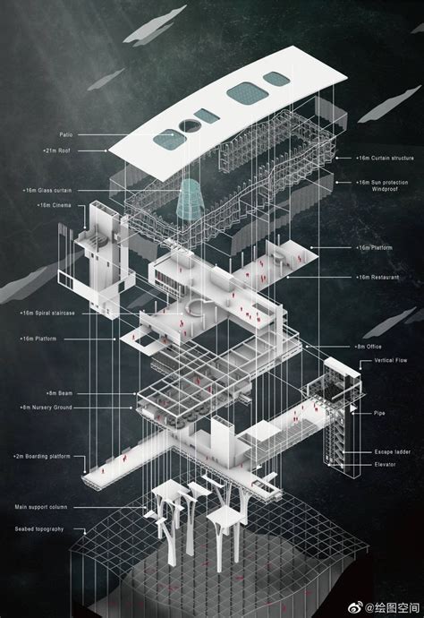 Reiulf Ramstad Proposes Art Museum With Soft Curved Roofing Circular Openings In Finland Artofit