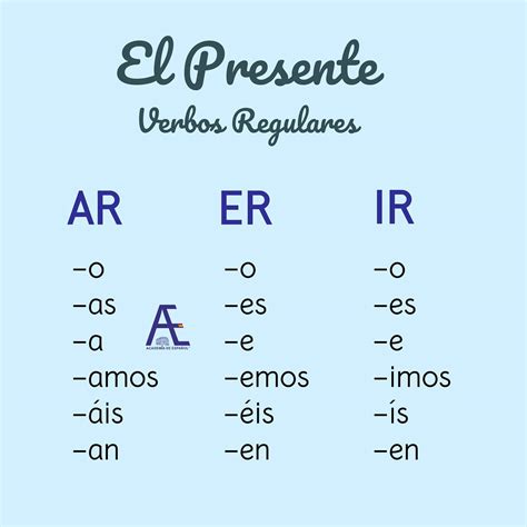 Spanish Verb Conjugation Ar Er Ir