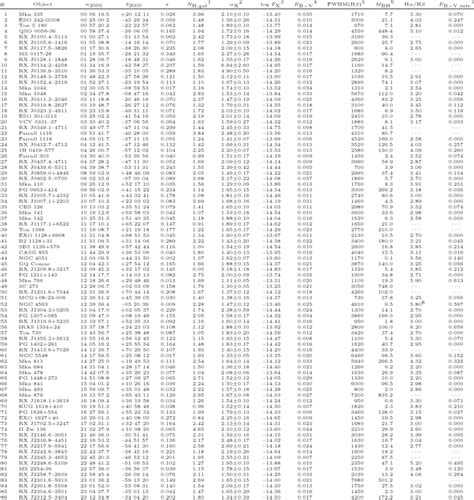 List Of Soft X Ray Selected Agn Observed By Swift Download Table