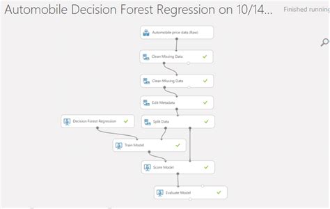 020 Decision Forest Regression Cloudilar Azure