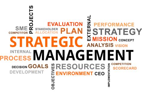 Strategy Formulation Process
