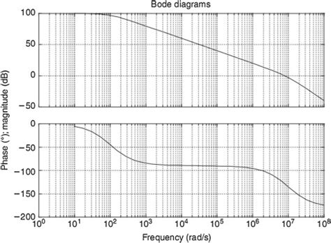 what is open loop and closed loop transfer function - Wiring Work