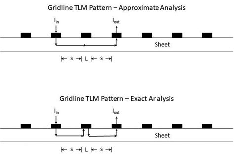 Photograph Of A Gridline Tlm Pattern As Cut From A Solar Cell Sample Download Scientific
