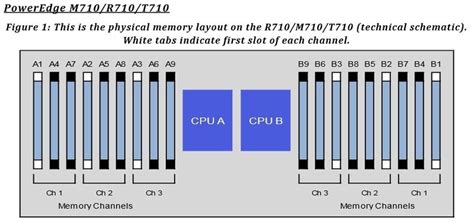 Dell Poweredge R710 Memory Geometry Warning Hardware Spiceworks Community