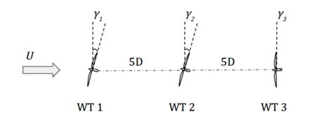 Schematic Plot Top View Of The Wind Turbine Array Download