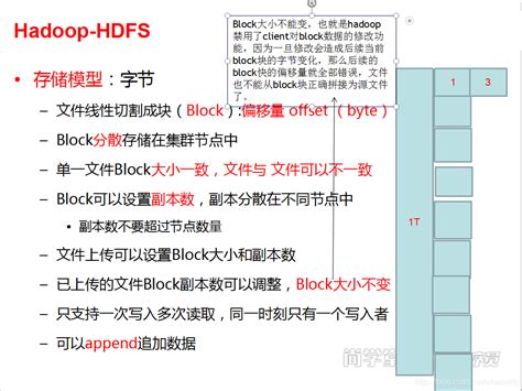 Hadoop————hadoop的hdfs集群的介绍hadoop 集群 逻辑架构描述 Csdn博客