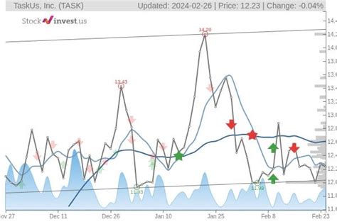 task signal alert possible runner identified r stockinvest