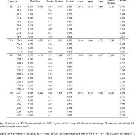 Accuracy Analysis Statistics Download Table