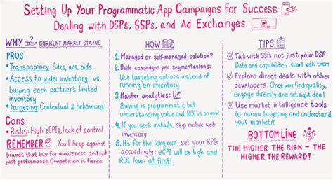 mark avidan on linkedin how to set up programmatic app campaigns
