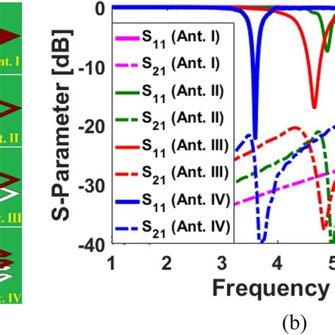 A Patch Slot Antenna With Double Fed Self Complementary Configuration