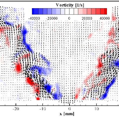 Particle Image Velocimetry New Developments And Recent Applications