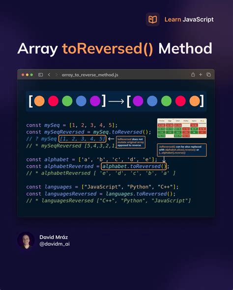 Javascript Webdev Coder Developer Programmer David Mráz