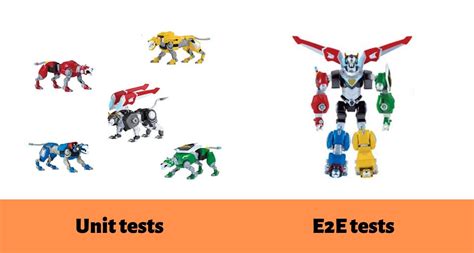 unit vs e2e testing for vue js writing tests when developing vue js