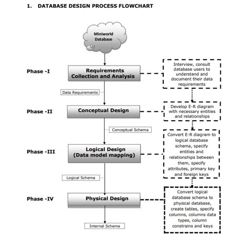 Solved Goal And Objectives 1 1 Database Design Process Solved Goal And Objectives 1 1 Database Design Process
