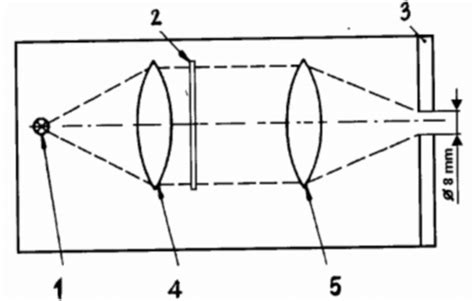 Gia Clsp Tckt Attp Pccc Bvntd Luat Tc And Quy Chuan Kt 31 2017 Tt Bgtvt Qckt Ve Kinh Lop Den Oto