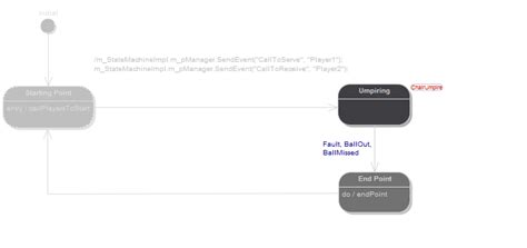 Executable Statemachines Enterprise Architect User Guide