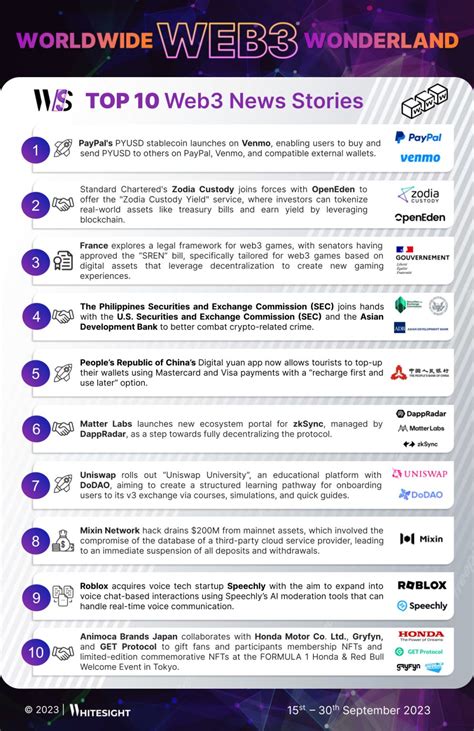 sanjeev kumar on linkedin fintech news web3 blockchain defi