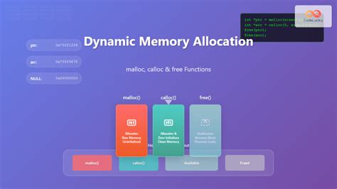 Segmentation In Os Memory Management Through Logical Address Space Division Codelucky