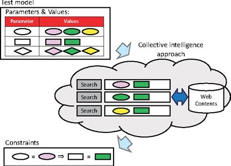 Figure 1 From Towards Automatic Constraint Elicitation In Test Design
