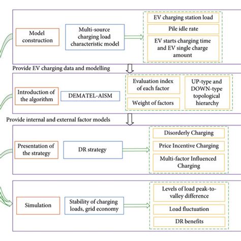 Overall Process Block Diagrams Download Scientific Diagram