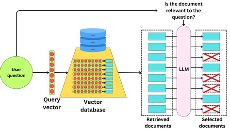 How To Optimize Your Rag Pipelines By Damien Benveniste