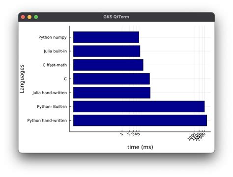 Plot Why Isnt Gr Showing Axis Labels In Julia Stack Overflow