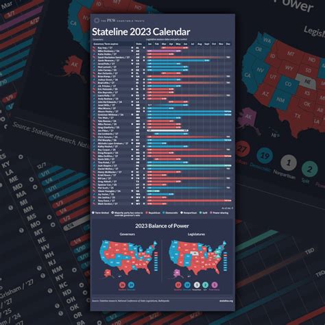 Pew Chart Shows 2023 State By State Legislative Timelines And Power