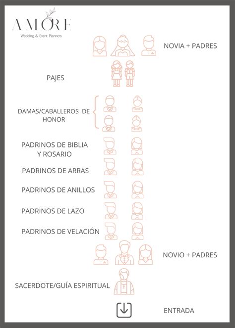 ¿cómo Se Acomoda El Cortejo Nupcial En Una Boda Amore Wedding