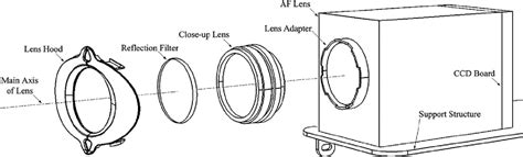 Figure 10 From High Speed Multispectral Iris Capture System Design