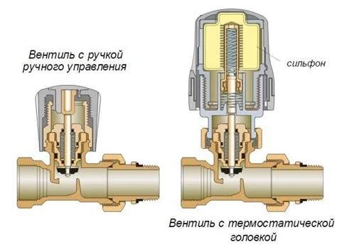 Терморегуляторы на батарею Danfoss — устройство, виды, установка ...