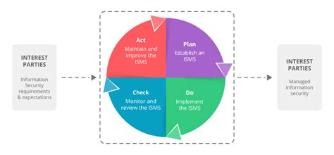 isms information security management system netrika