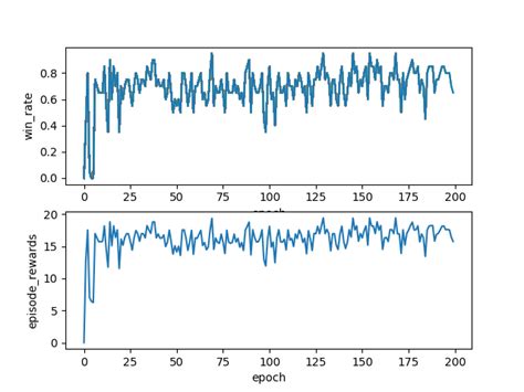 关于胜率图像的问题 · Issue 73 · Starry Sky6688marl Algorithms · Github