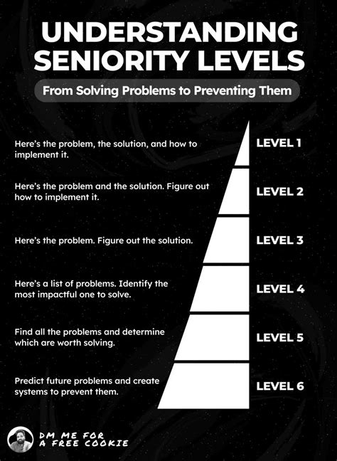Burak Kavzoglu On Linkedin I Came Across This Impressive Seniority