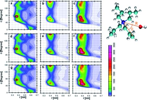 Combined Distribution Functions Between Cation And Anion At Different