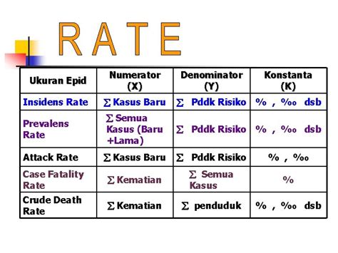 Ukuran Epidemiologi Menghitung Proporsi Rate Dan Ratio Angka