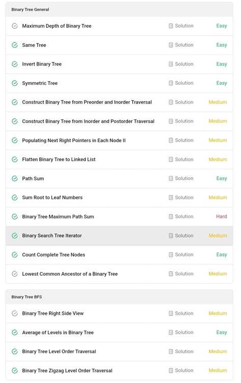 Ranjan Kumar On Linkedin Dsa