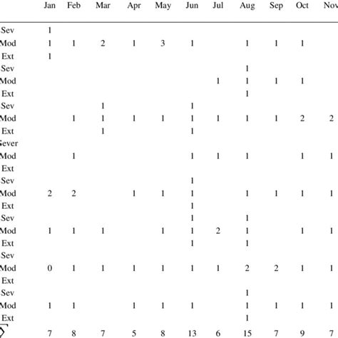 A Spei Normal Q Q Plot B Spi Normal Q Q Plot At Different Time Download Scientific Diagram