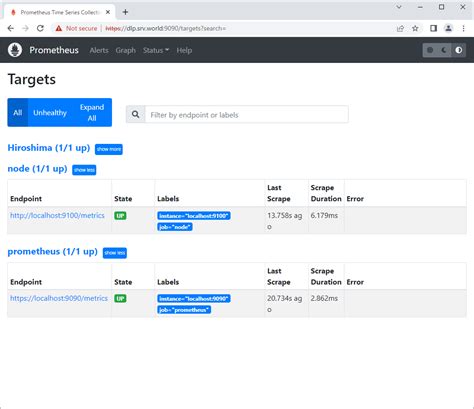 CentOS Stream Prometheus Enable Auth And HTTPS Server World