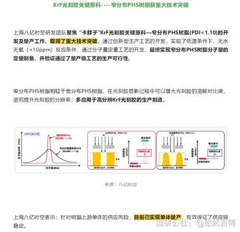 八亿时空：打破日本垄断 Krf光刻胶材料正式供货 韭研公社