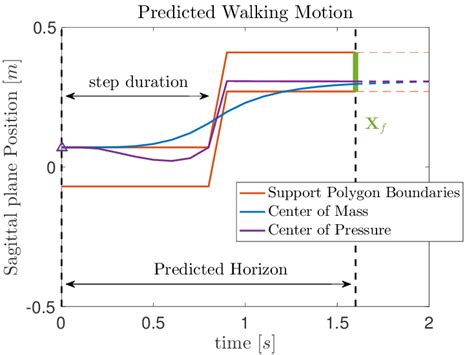 A Capturability Terminal Constraint That Defines A Terminal Constraint