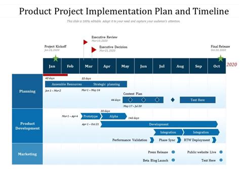 Implementation Timeline How To Create A Product Development Timeline