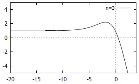 Exploring Chaos How To Generate Bifurcation Diagrams