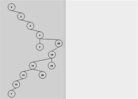 Octalia ~ Lia Binary Tree Traversal Preorder Inorder And Postorder