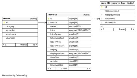Resource Mdl40 Erd Database