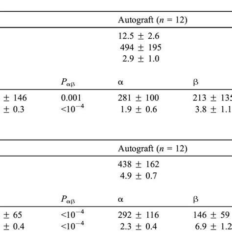 Electrophysiological Parameters Download Table
