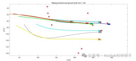 【无人机编队】高度敏捷目标在编队中的轨迹和测量研究附matlab代码 Csdn博客