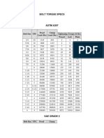 A325 Bolt Torque Specifications Chart Pdf